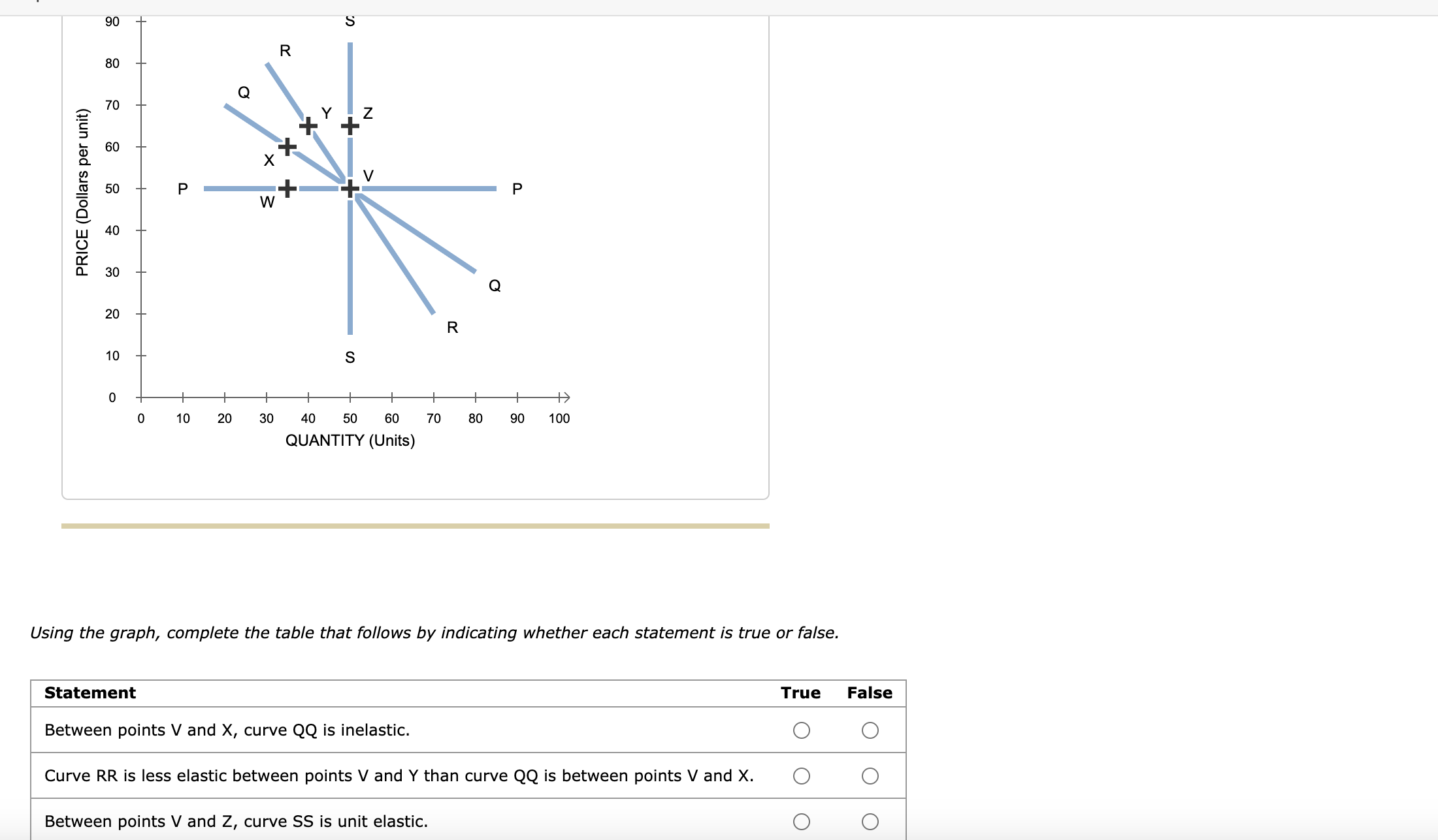 Solved Using the graph, complete the table that follows by | Chegg.com