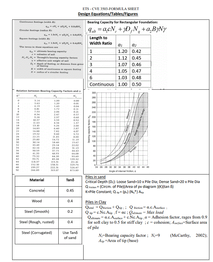 Solved Foundation Engineering Practice Problems-CLO | Chegg.com