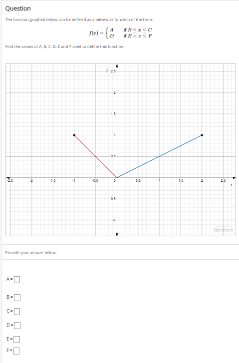 Solved The function graphed below can be defined as a | Chegg.com