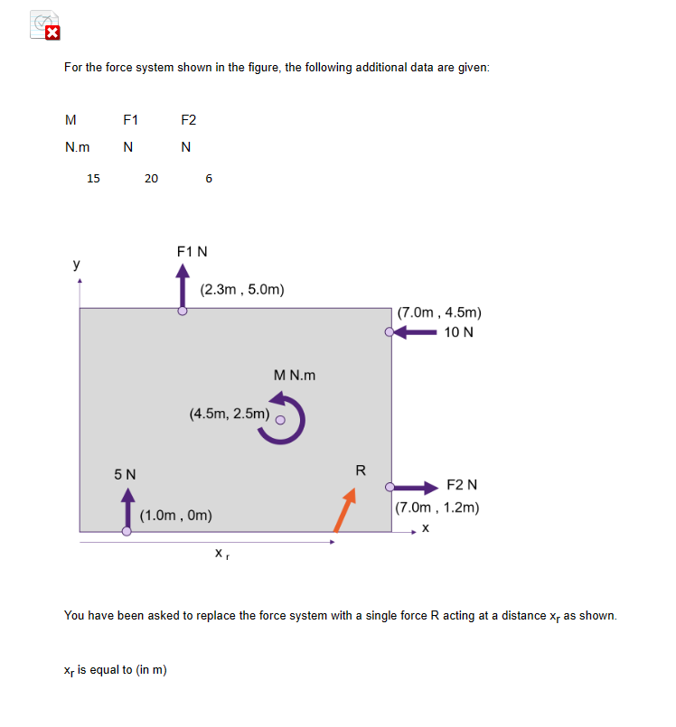 Solved For the force system shown in the figure, the | Chegg.com
