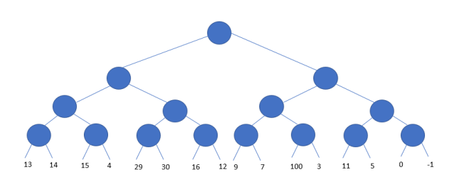 Solved Artificial Intelligence (python language ) Model the | Chegg.com