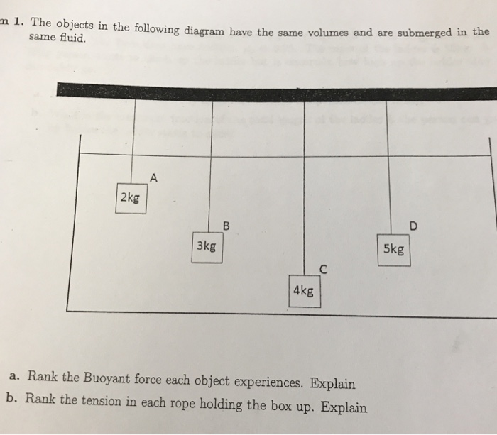 Solved The objects in the following diagram have the same | Chegg.com