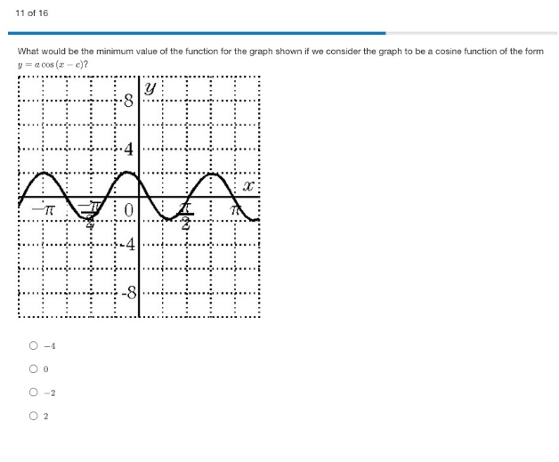 Solved What Would Be The Minimum Value Of The Function For