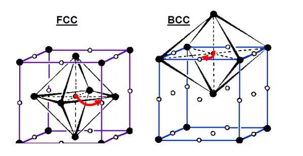 Solved The following figures show the octahedral structure | Chegg.com