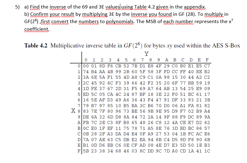 Solved 5) a) Find the inverse of the 69 and 3E values using | Chegg.com