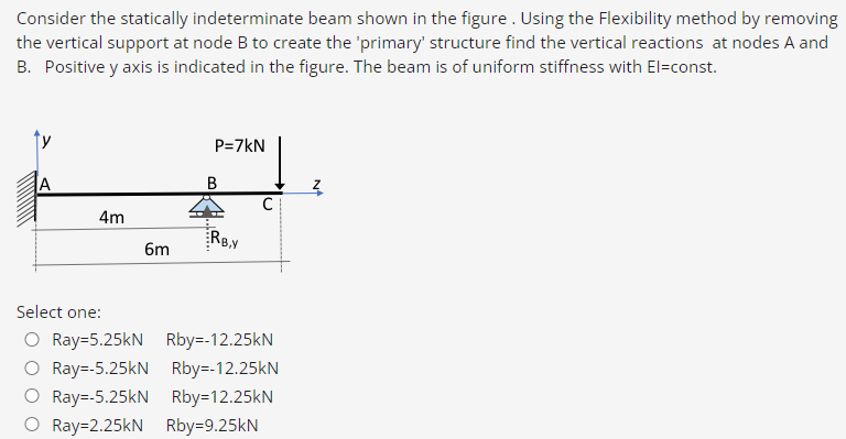 Solved Consider the statically indeterminate beam shown in | Chegg.com