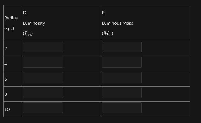Luminosity (Column D) Use the graph above to record | Chegg.com