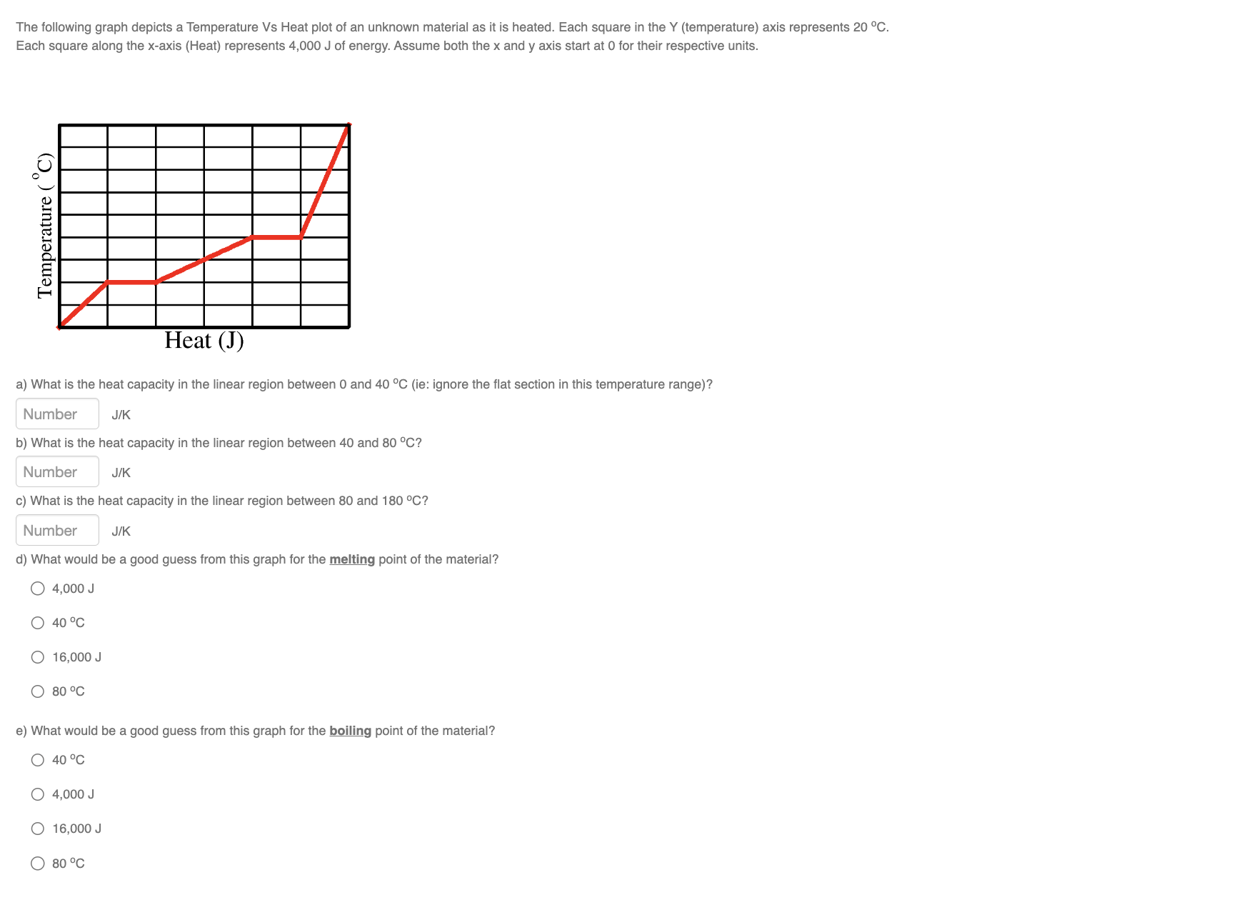 Solved The following graph depicts a Temperature Vs Heat | Chegg.com