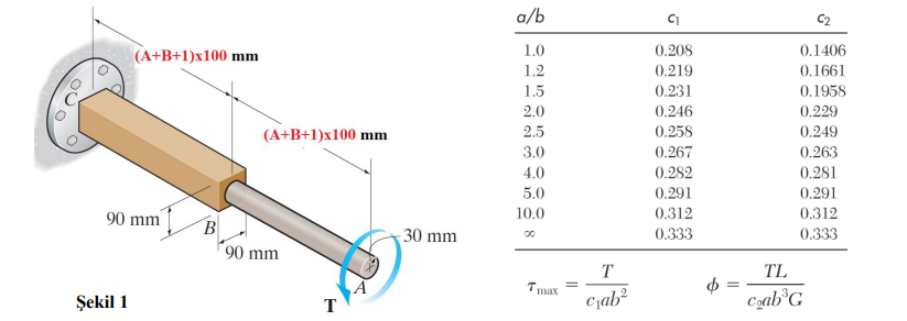 Solved AB and BC parts of the shaft given in the figure are | Chegg.com