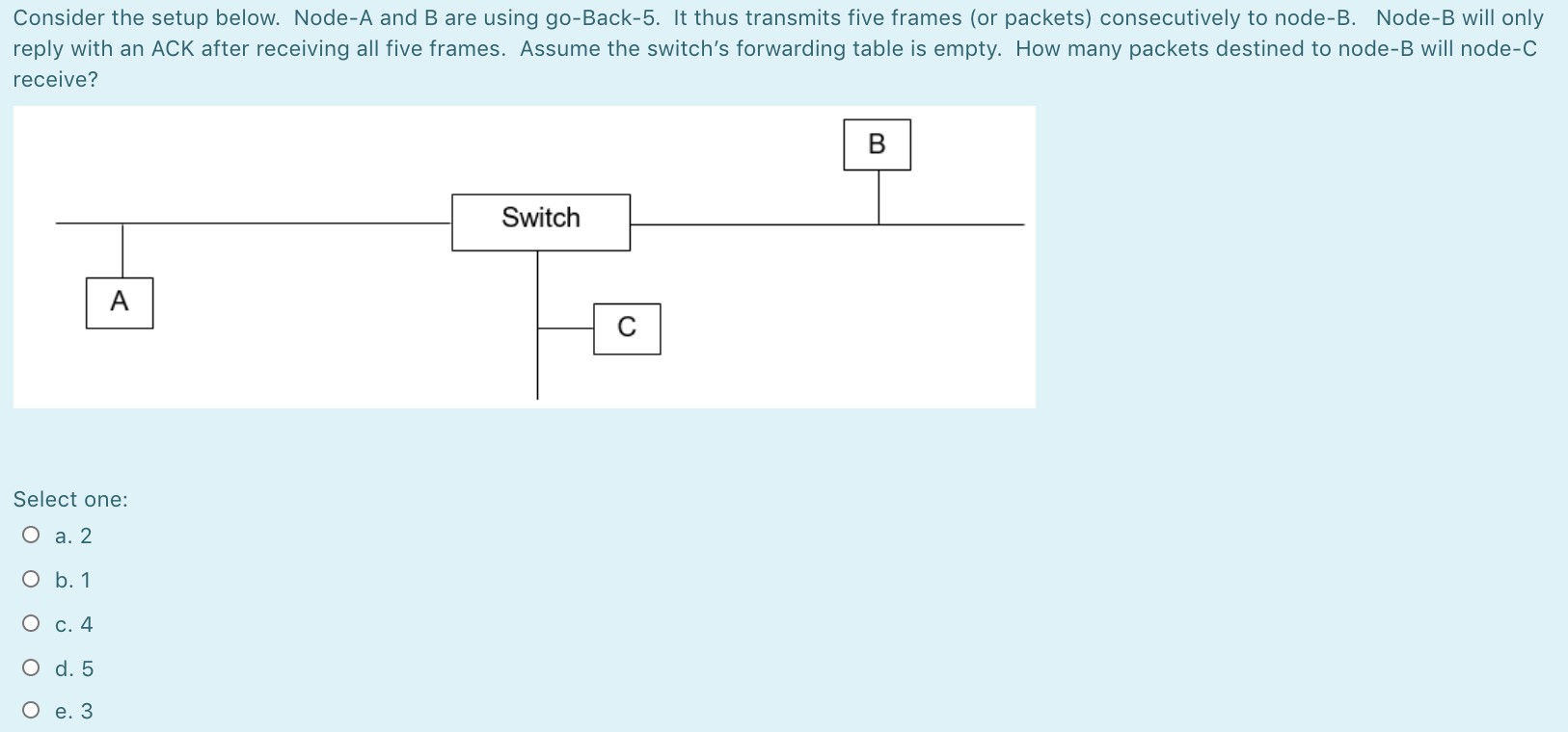 Solved Consider the setup below. Node-A and B are using | Chegg.com