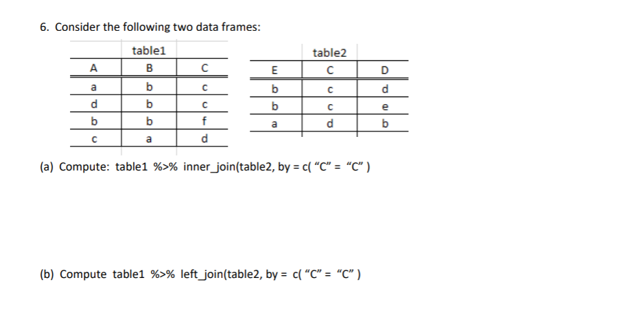 Solved 6. Consider the following two data frames: table1 A B | Chegg.com
