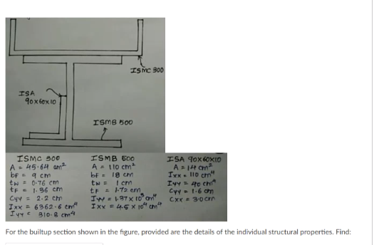 ISM 900 ISA Чох веx to ISMB 500 ISMC 300 A 45.64 m² | Chegg.com