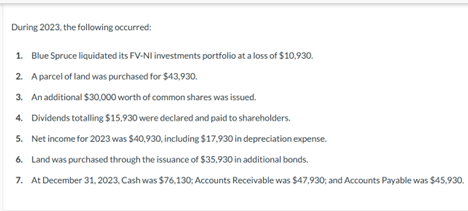 Solved Blue Spruce Inc. had the following statement of | Chegg.com