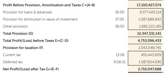 Solved Measure Net Profit Margin using by Net profit after | Chegg.com