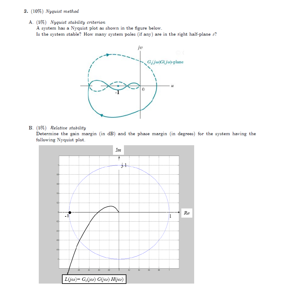 Solved 3. (10%) Nyquist method A. (5%) Nyquist stability | Chegg.com