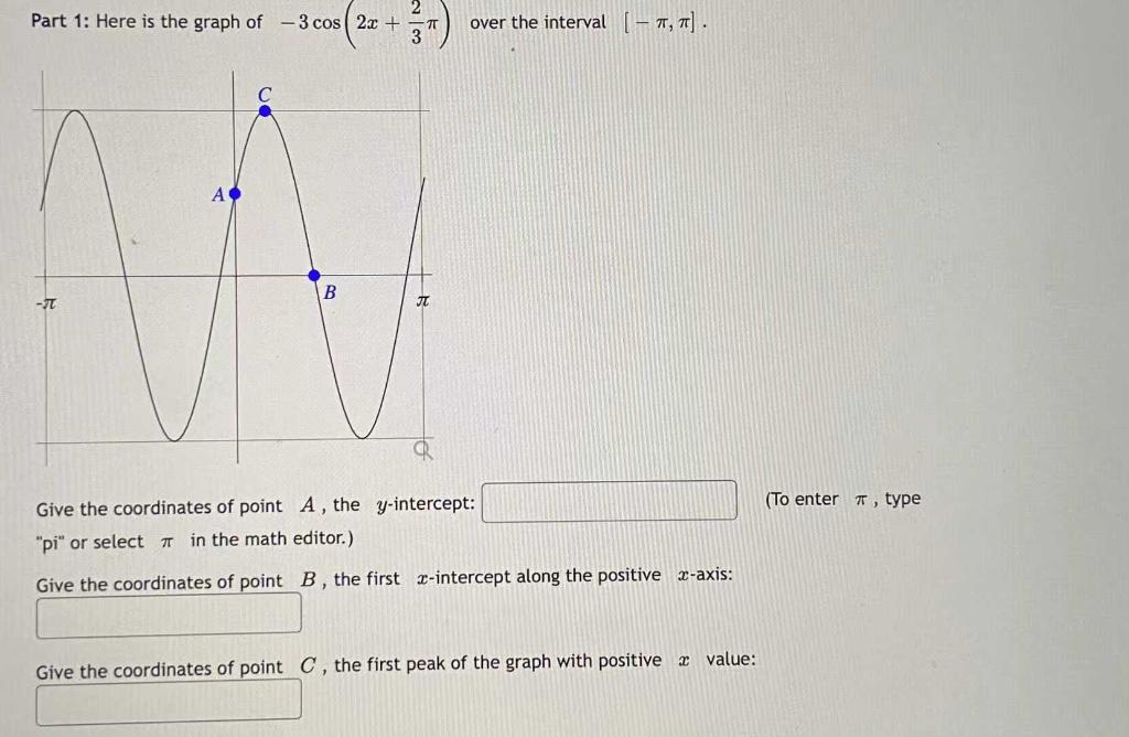 Solved Part 1: Here is the graph of - 3 cos ( 2x + over the | Chegg.com