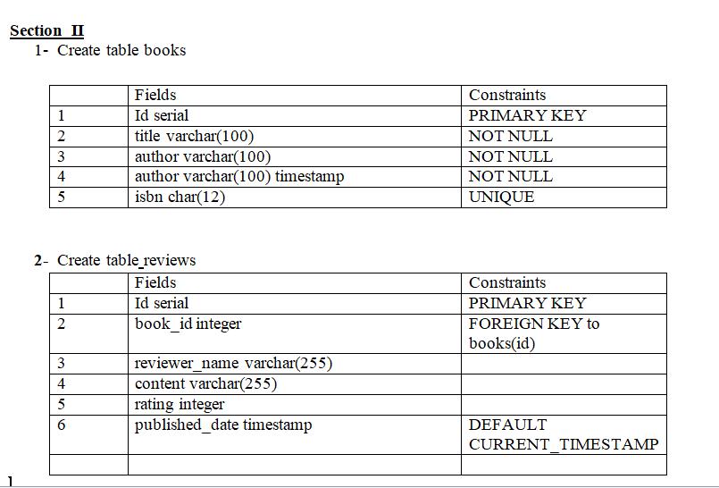 Solved Section II 1- Create table books 1 2 3 4 5 Fields Id | Chegg.com