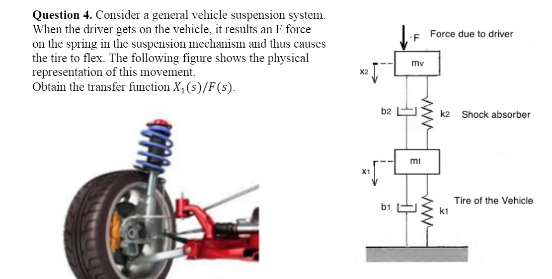Solved Force due to driver F Question 4. Consider a general | Chegg.com