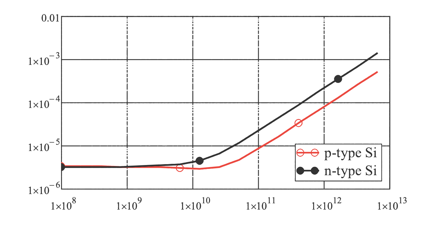 Solved This study will look at drift and diffusion current | Chegg.com