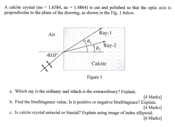 Optic Axis Of Calcite Crystal