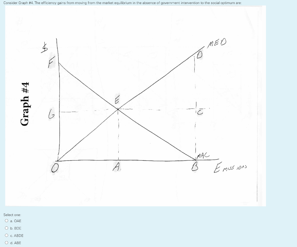 Solved Consider Graph #4. The efficiency gains from moving | Chegg.com