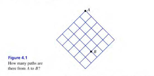 Solved Figure 4.1 How many paths are there from A to B ?In | Chegg.com