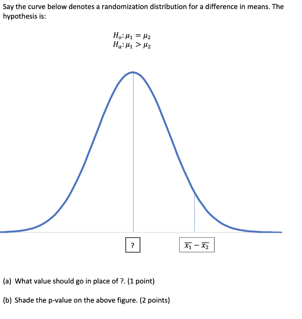 Solved Say the curve below denotes a randomization | Chegg.com