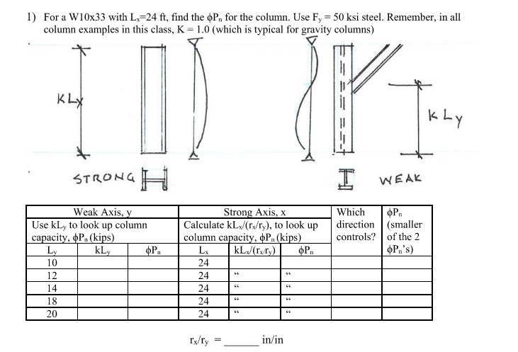 Solved For a W10x33 ﻿with Lx=24ft, ﻿find the φPn ﻿for the | Chegg.com
