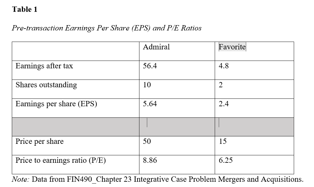 Hello Need help please I need help with the section | Chegg.com