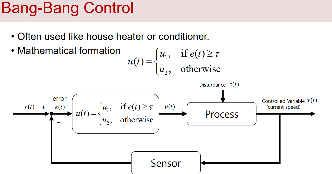 Bang-Bang Control - Often used like house heater or | Chegg.com