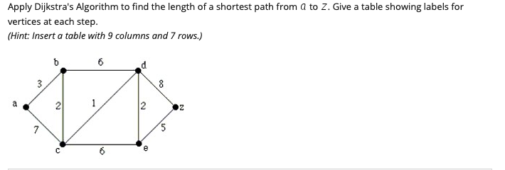 Solved Apply Dijkstra's Algorithm to find the length of a | Chegg.com