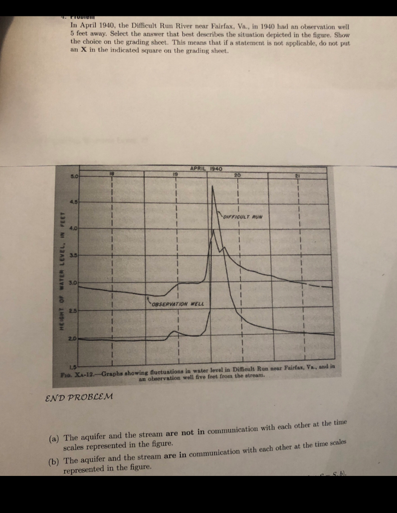 Solved TTUMTUM In April 1940, the Difficult Run River near | Chegg.com