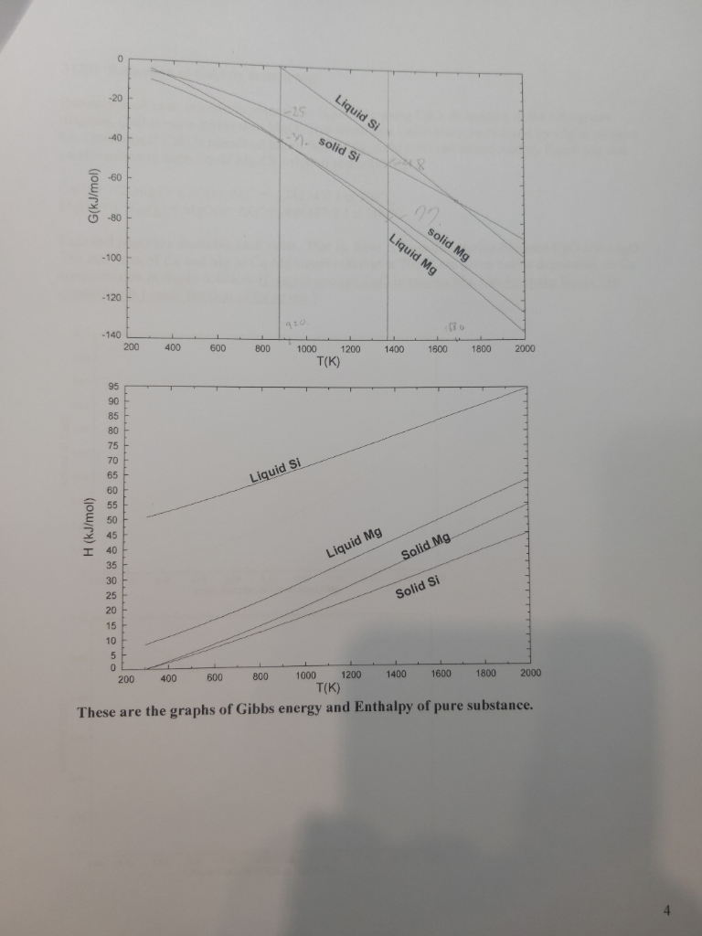 2. Regular solution (30) Let's assume that following | Chegg.com