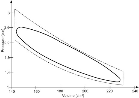 Solved Calculate the efficiency for the real Stirling engine | Chegg.com