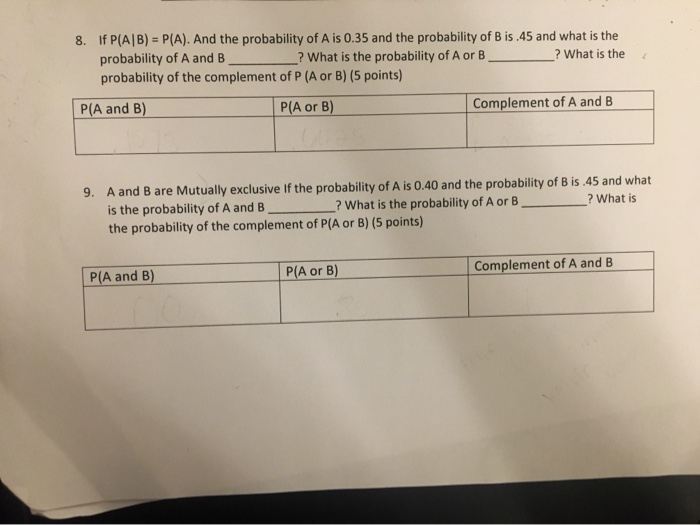 Solved If P(AIB) P(A). And the probability of A is 0.35 and | Chegg.com