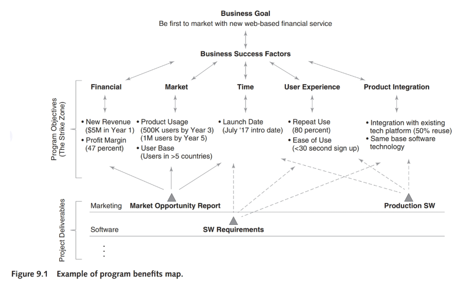 Solved What are program metrics? Describe the qualities of a | Chegg.com