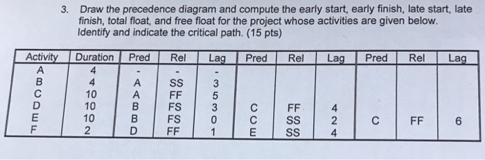 Draw the precedence diagram and compute the early | Chegg.com