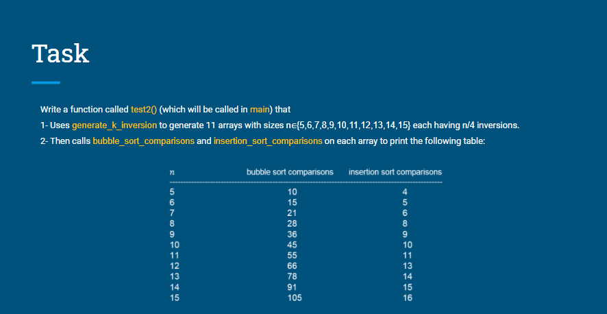 Solved Task Write The Following Functions Function