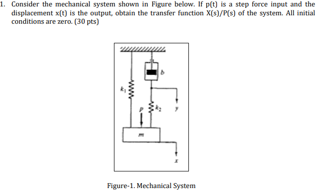 Solved 1. Consider the mechanical system shown in Figure | Chegg.com