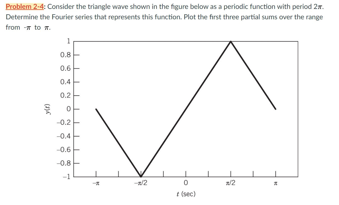 Solved Problem 2-4: Consider the triangle wave shown in the | Chegg.com