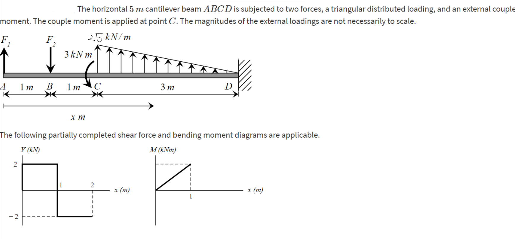 Solved The horizontal 5 m cantilever beam ABCD is subjected | Chegg.com