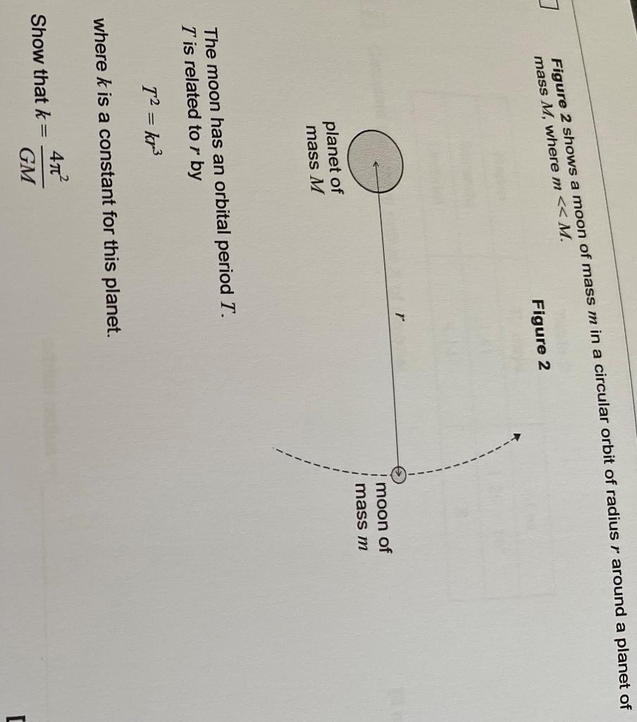 Solved Figure 2 shows a moon of mass m in a circular orbit | Chegg.com