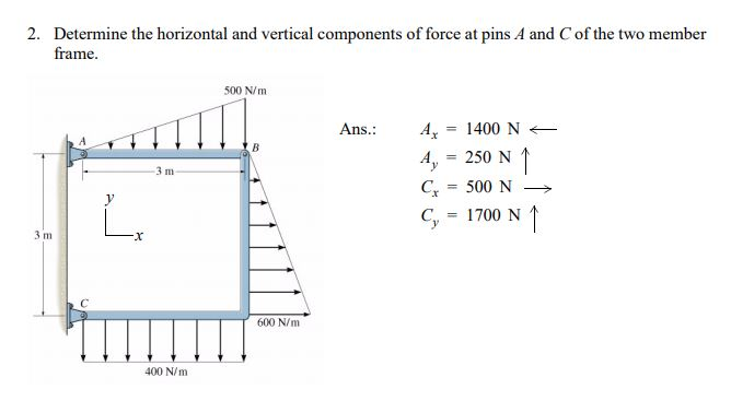 Solved 2. Determine the horizontal and vertical components | Chegg.com