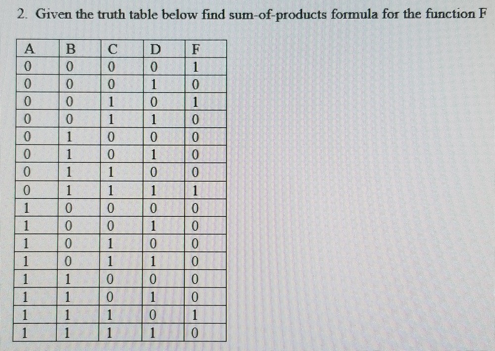 Solved 2. Given the truth table below find sum-of products | Chegg.com