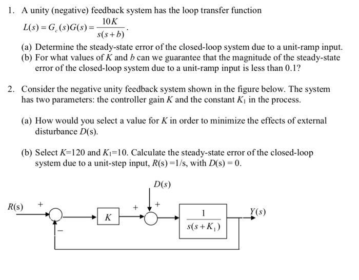 Solved A unity (negative) feedback system has the loop | Chegg.com