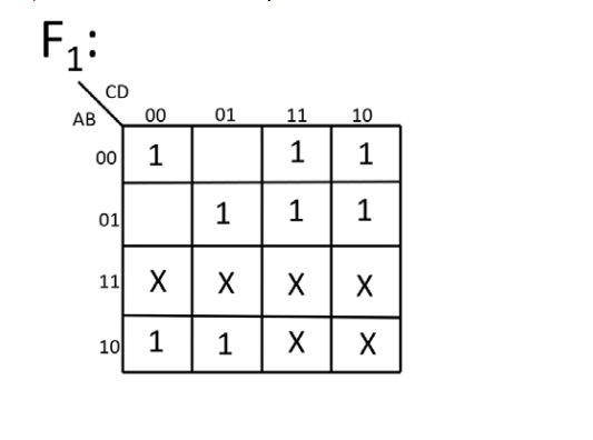 Solved K-Maps a) ﻿When are don’t cares used? b) ﻿What is the | Chegg.com