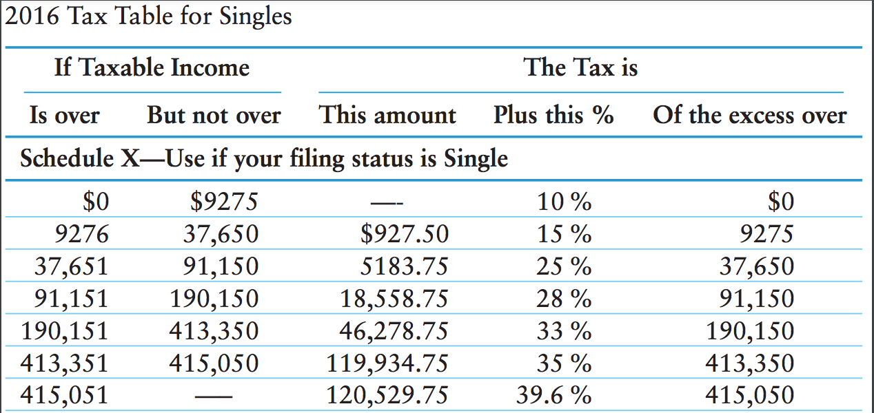 Solved In the year 2016, Ethan was single and had a total | Chegg.com