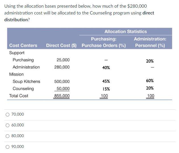 Solved Using the allocation bases presented below, how much | Chegg.com