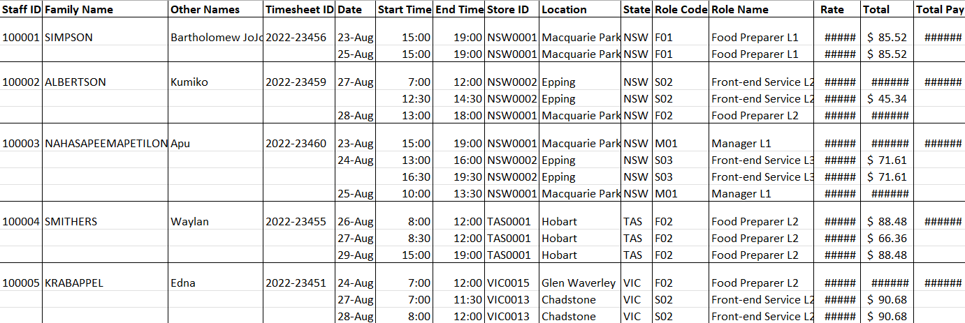 Solved Please convert this table to 1st normal form and 2nd | Chegg.com