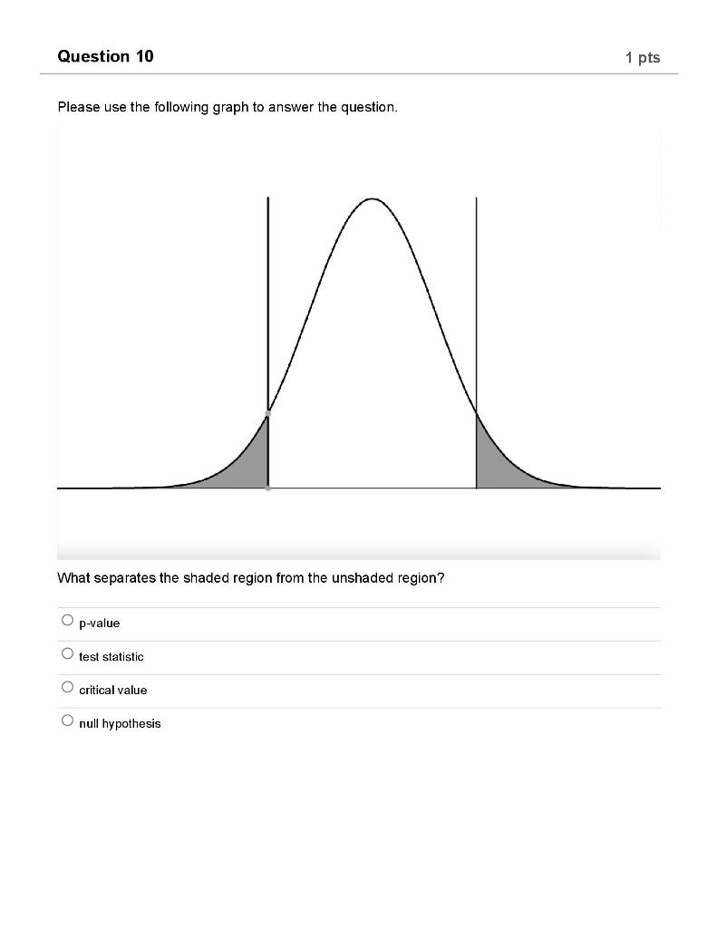 Solved Please use the following graph to answer the | Chegg.com